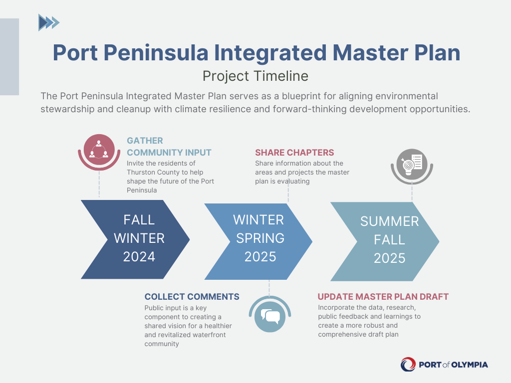 Port Peninsula Integrated Master Plan